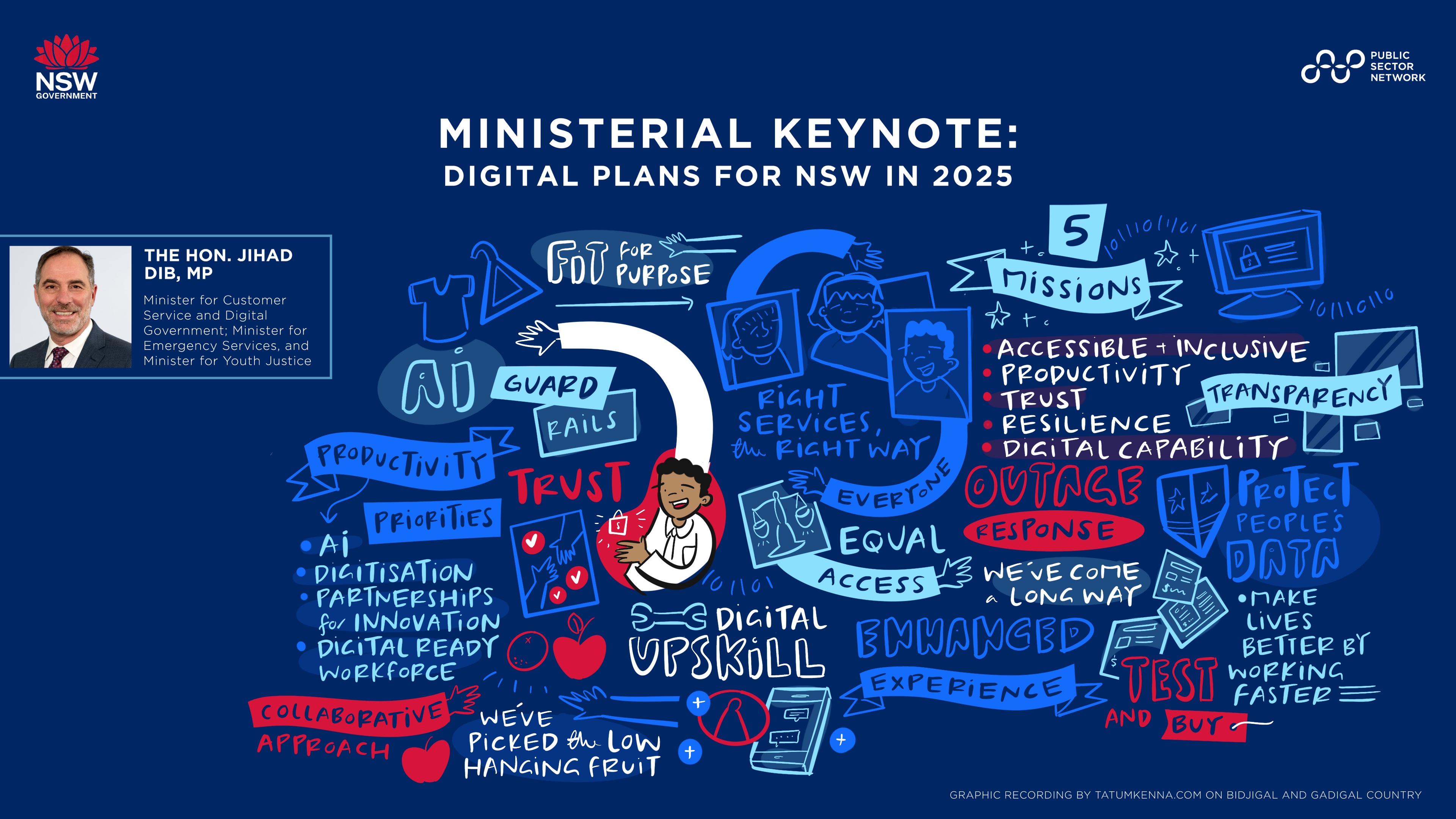 Digital NSW Visualised: Communicating the Evolving Digital Landscape of ...