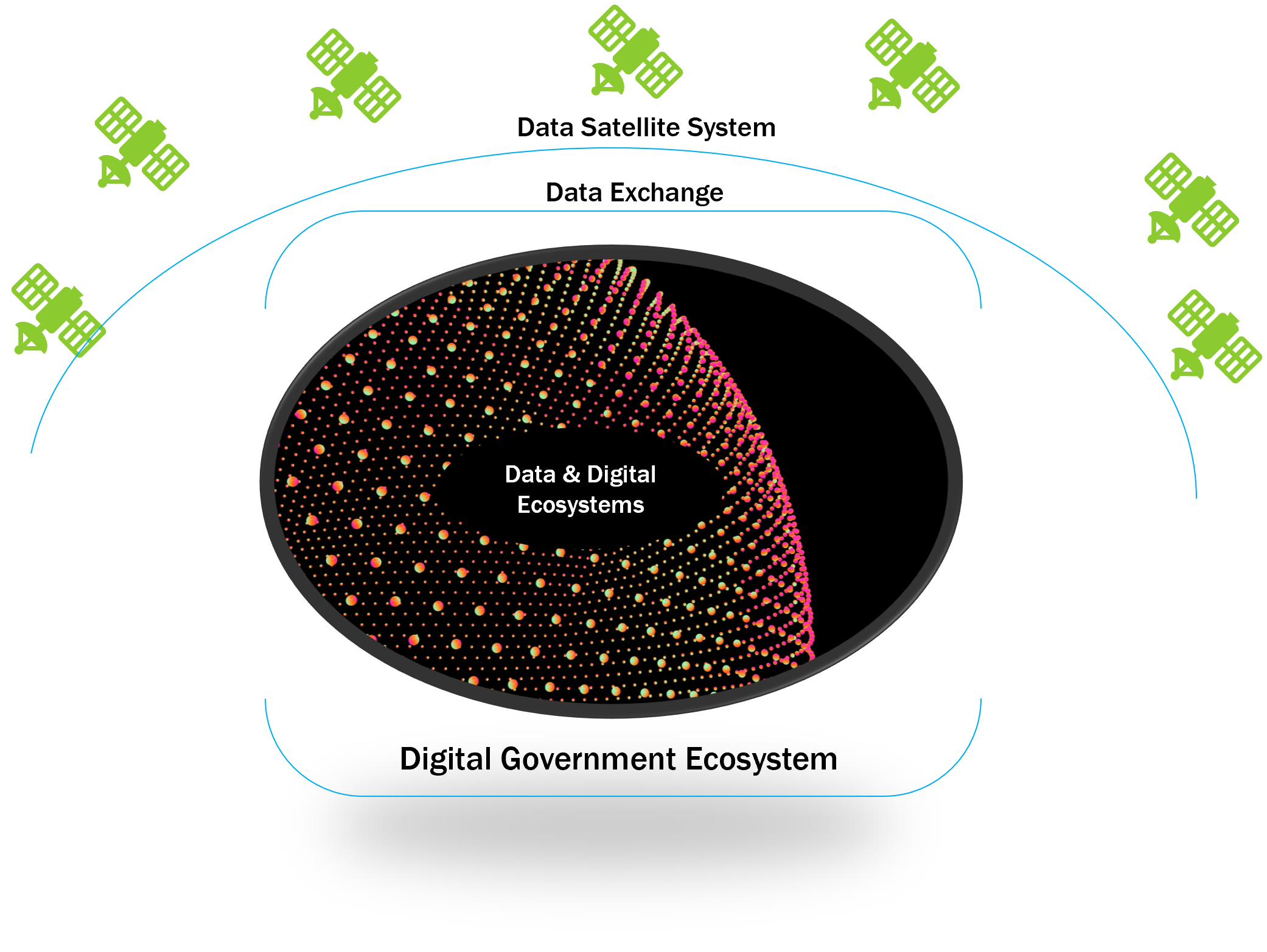 Data Satellite System for Observability and Navigation of Data in ...