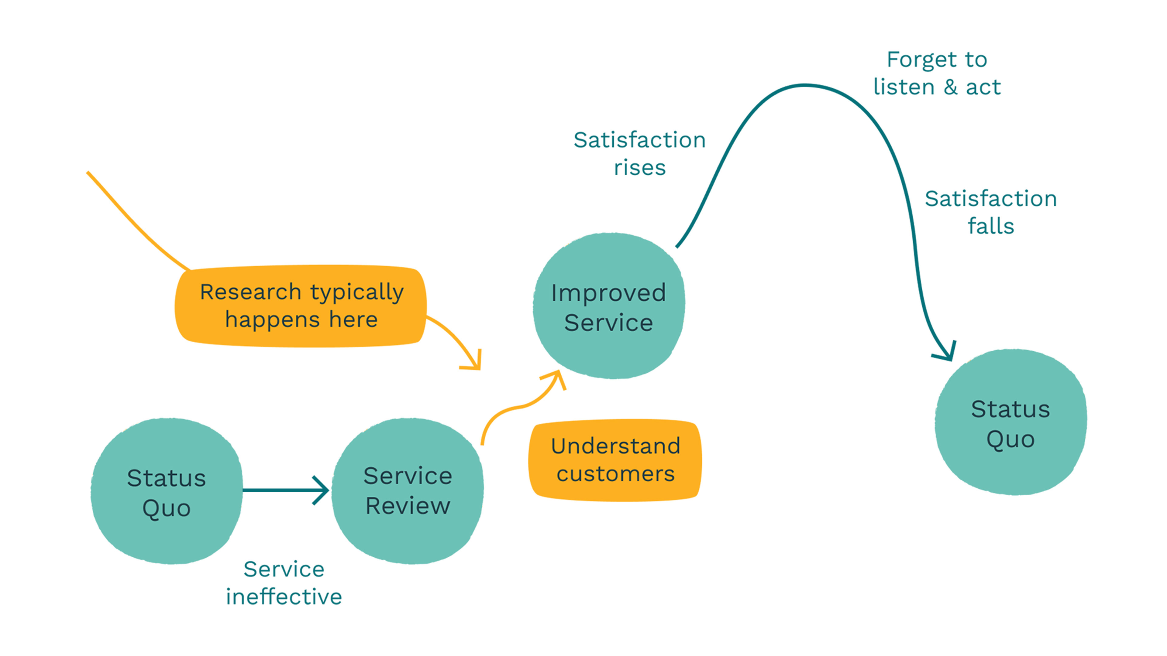 How to deliver better experiences and outcomes with continuous research ...