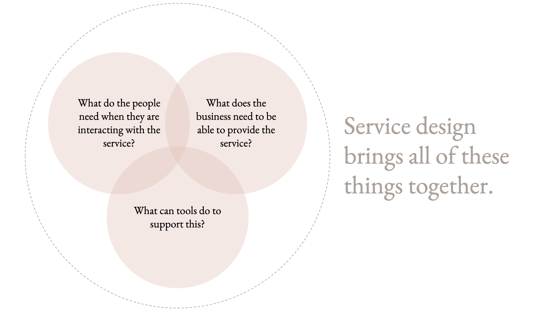 What is Service Design? - Insights | Public Sector Network